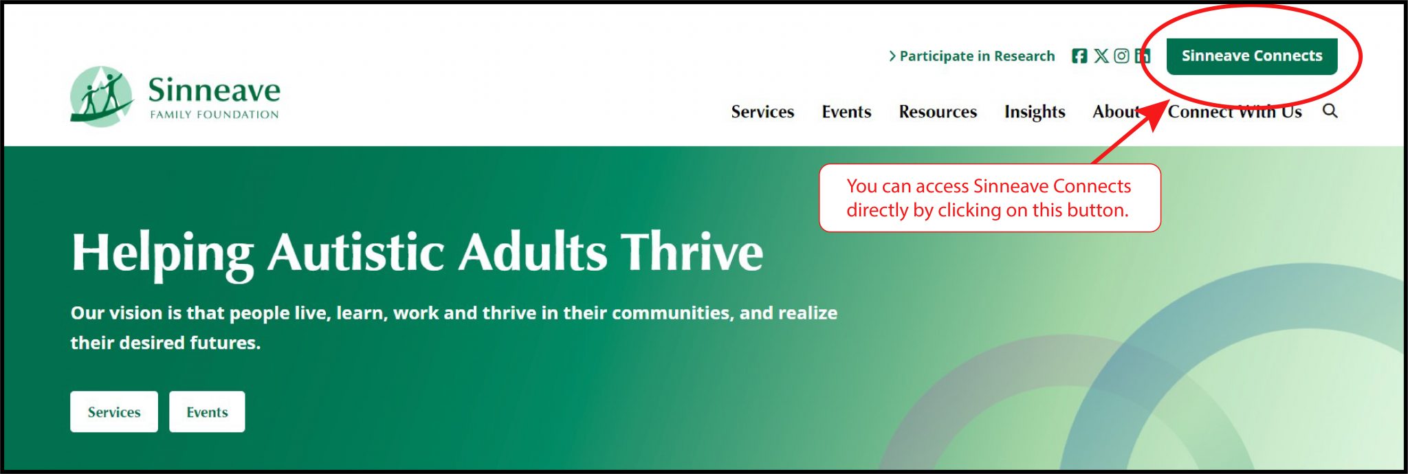 Self-advocacy Workshop Part One: Knowing Yourself - Sinneave Foundation ...